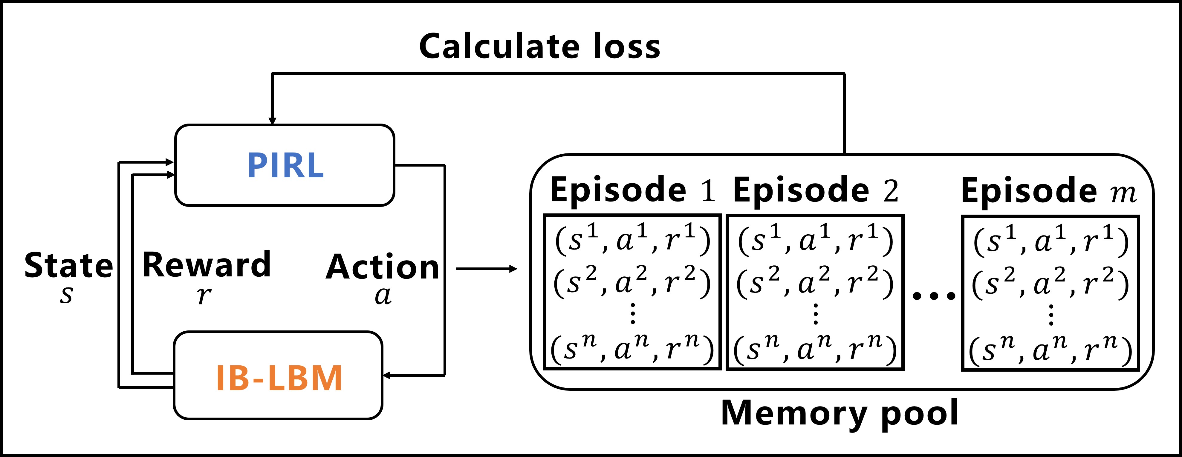Confession by a "lazy" fluid mechanist-流体智能与信息化实验室